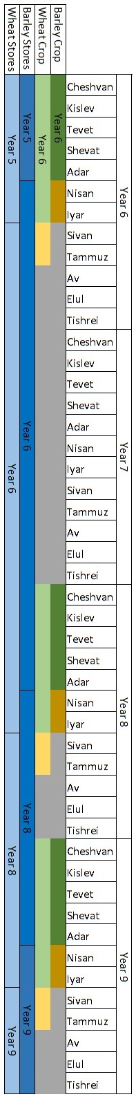 Shemitah Archives - American Torah